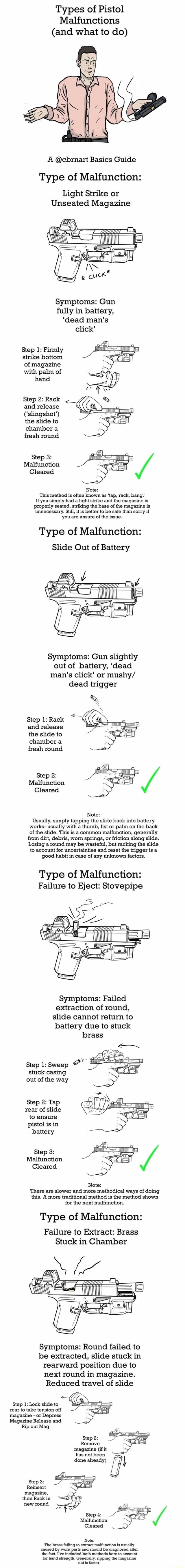 Types of Pistol Malfunctions (and what to do) A @cbrnart Basics Guide ...