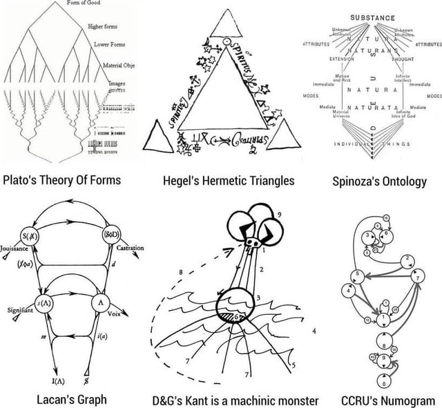 SUBSTANCE Plato's Theory Of Forms Hegel's Hermetic Triangles Spinoza's ...