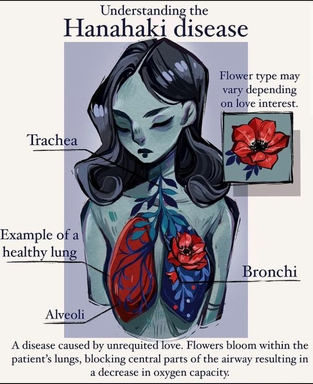 Understanding the Hanahaki disease Flower type may vary depending on ...