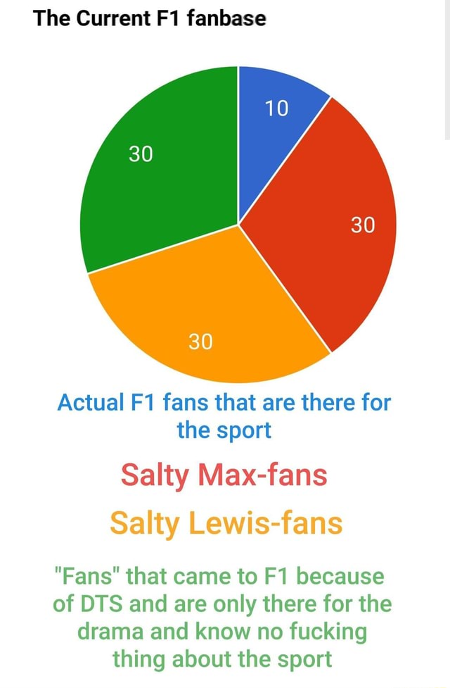 The Current fanbase 30 10 30 30 Actual fans that are there for the ...