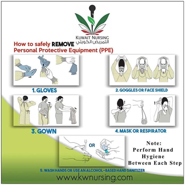 How to safely REMOVE Personal Protective Equipment (PPE) 1.GLOVES ...