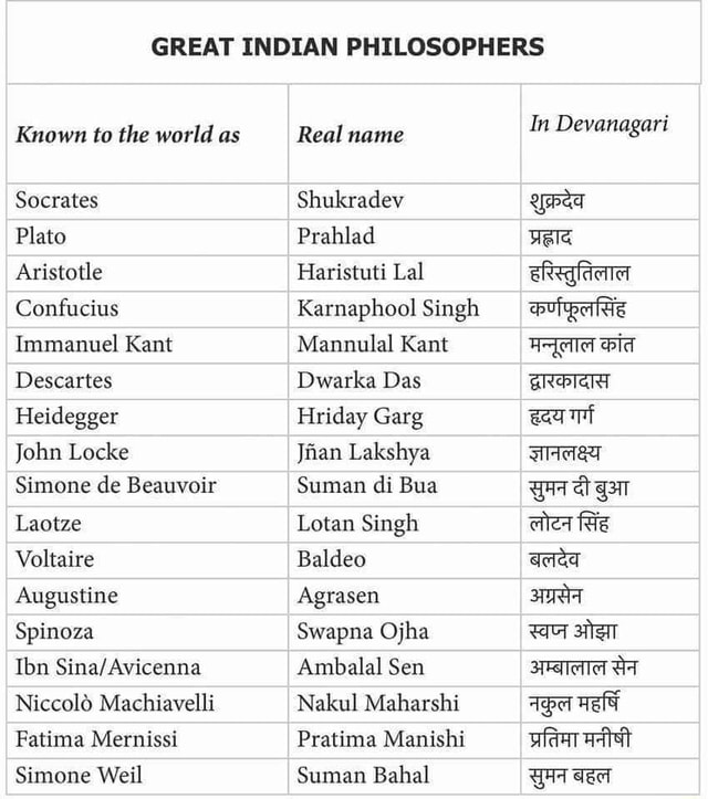 GREAT INDIAN PHILOSOPHERS Known to the world as Socrates Plato ...