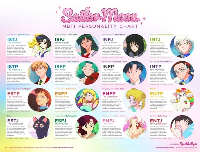 MBTI PERSONALITY CHART ISFJ ISFP INFJ INFP The Healer King I Sailor ...