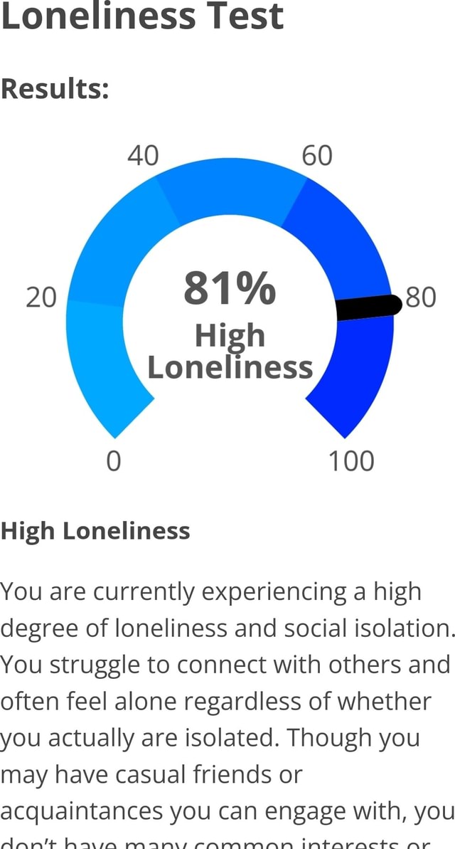 Loneliness Test Results: 40 60 81% High Loneliness 20 100 High ...