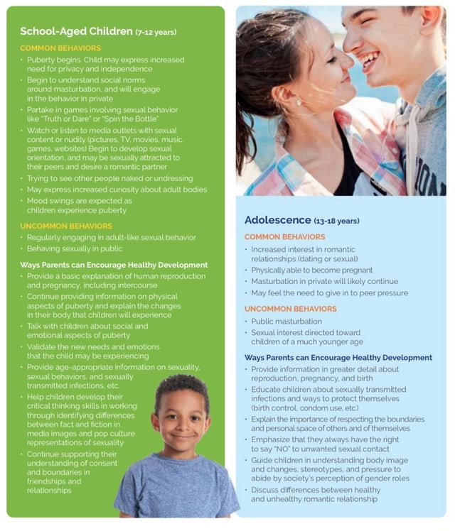 School Aged Children (7-12 years) COMMON BEHAVIORS Puberty begins ...