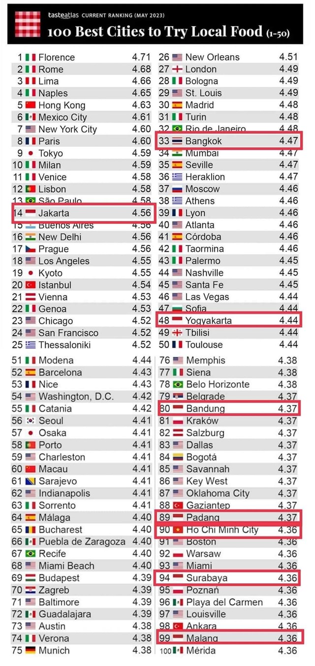 Tasteatlas CURRENT RANKING (MAY 2023) 100 Best Cities to Try Local Food ...