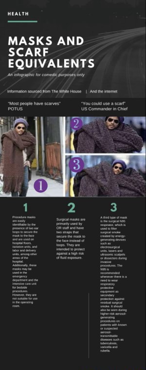 Scarf Infographic - WeALTH MASKS AND SCARF EQUIVALENTS - iFunny