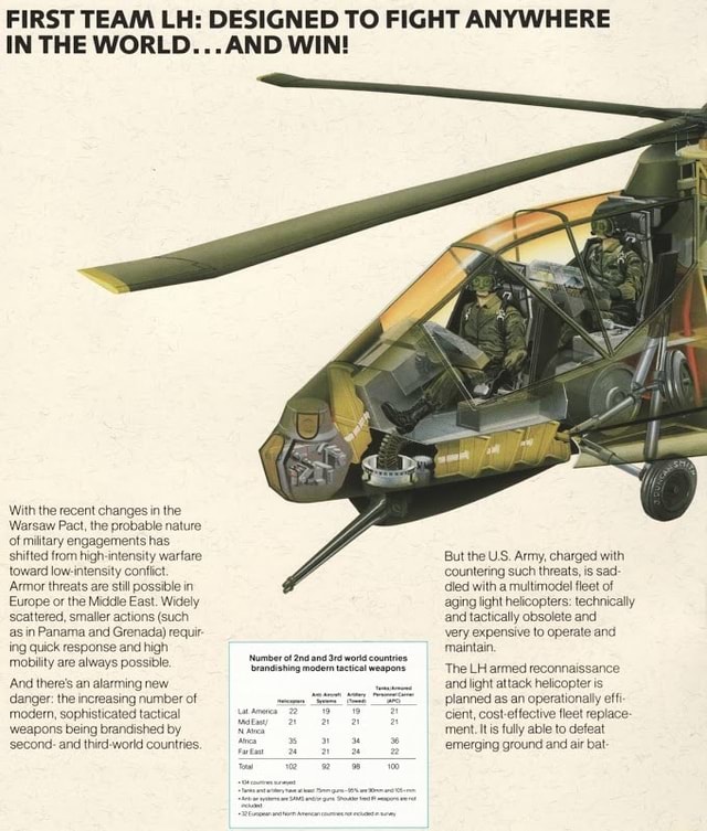 FIRST TEAM LH: DESIGNED TO FIGHT ANYWHERE IN THE WORLD. WIN! With the ...