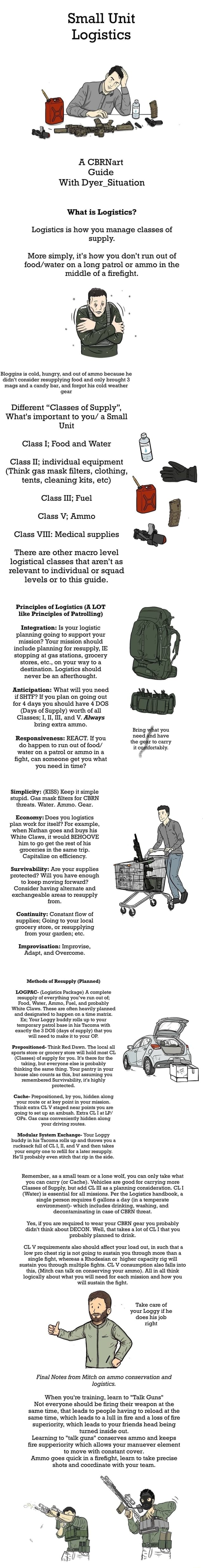 Small Unit Logistics A CBRNart Guide With Dyer_Situation What is ...