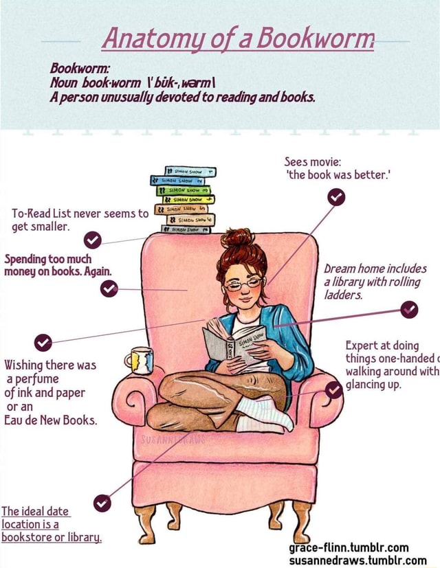 Anatomy of a Bookworm Bookworm: Noun book-worm bik-,werm\ person ...