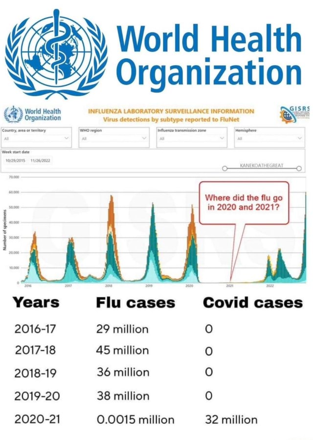 World Health Organization rid Heal INFLUENZA LABORATORY SURVEILLANCE ...