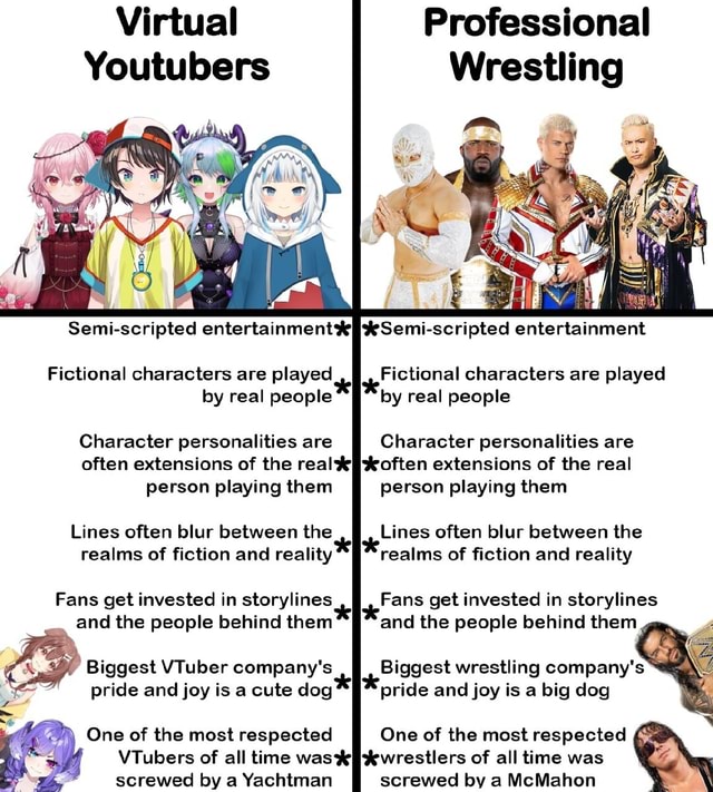 Virtual Youtubers Professional Wrestling Semi-scripted entertainment ...