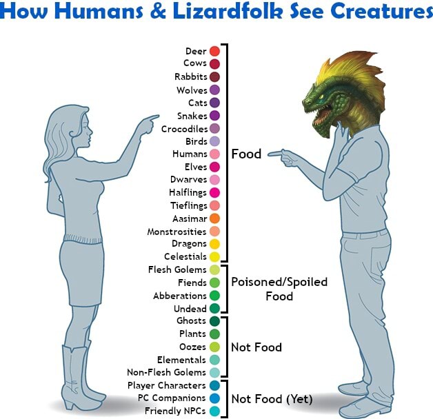 How Humans & Lizardfolk See Creatures Deer Cows Rabbits Cats ...