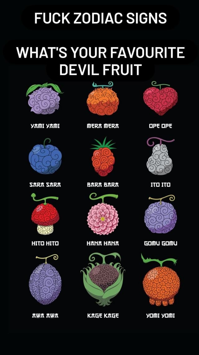 Fruit zodiac signs 60 photos - Astrologytoyou.com