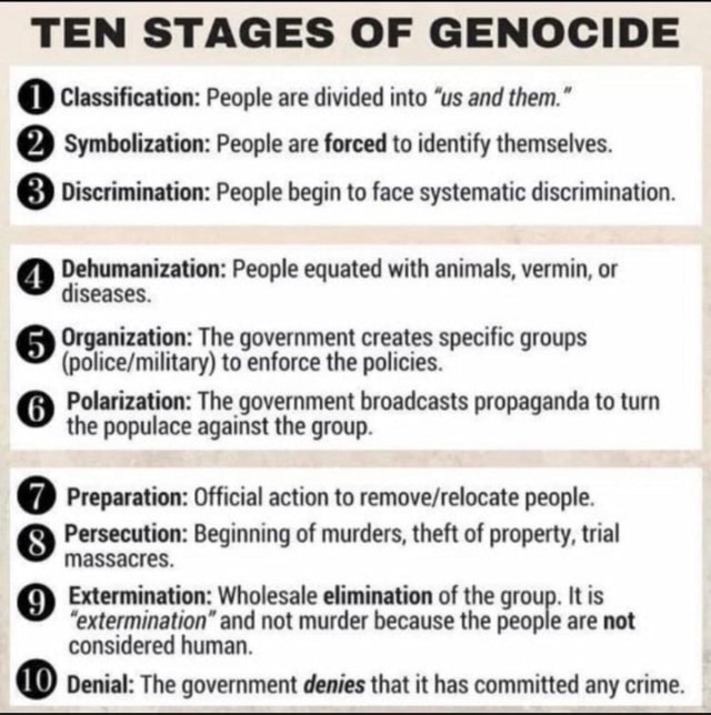 TEN STAGES OF GENOCIDE Classification: People are divided into "us and ...