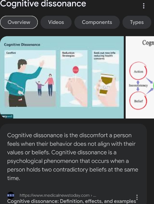 Cognitive dissonance Videos Components Types Cogn th Cognitive ...
