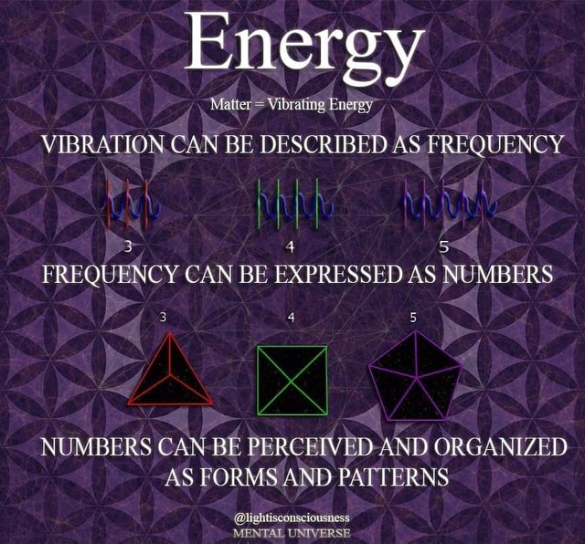Energy Matter Vibrating Energy VIBRATION CAN BE DESCRIBED AS FREQUENCY ...
