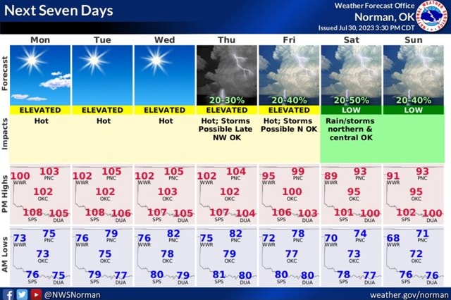 Next Seven Days Me Forecast ELEVATED ELEVATED ELEVATED ELEVATED ...