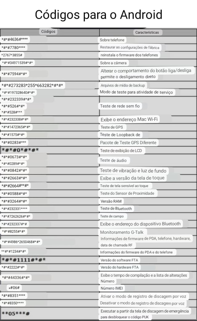 Códigos Para O Android Códigos Caracteristicas I Sobre Telefone
