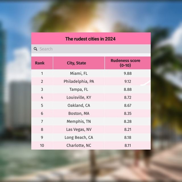 Study ranks the top 10 rudest cities in America. Do y'all agree with ...
