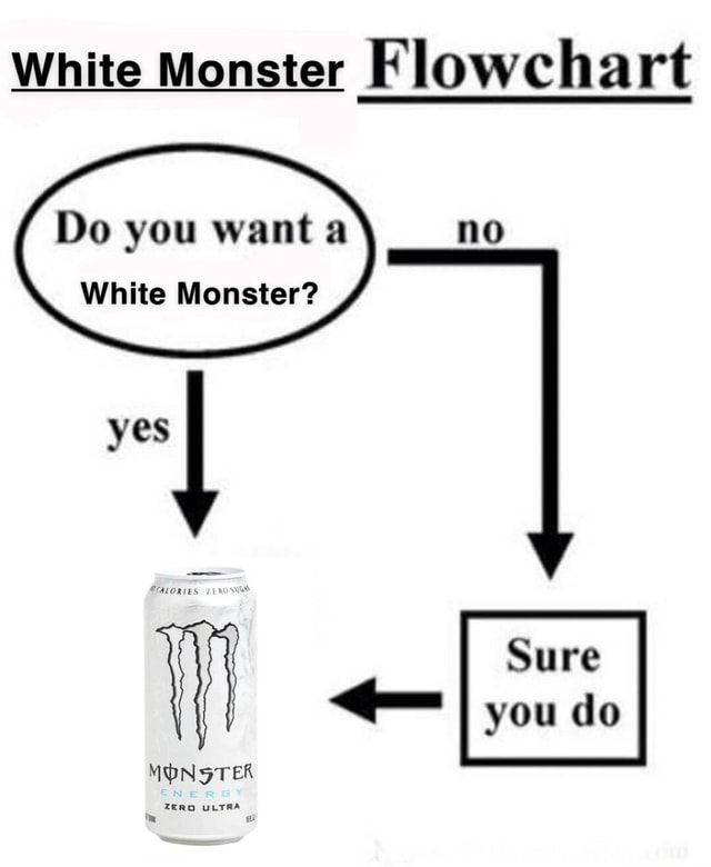 White Monster Flowchart Do you want a White Monster? yes Sure you MON ...