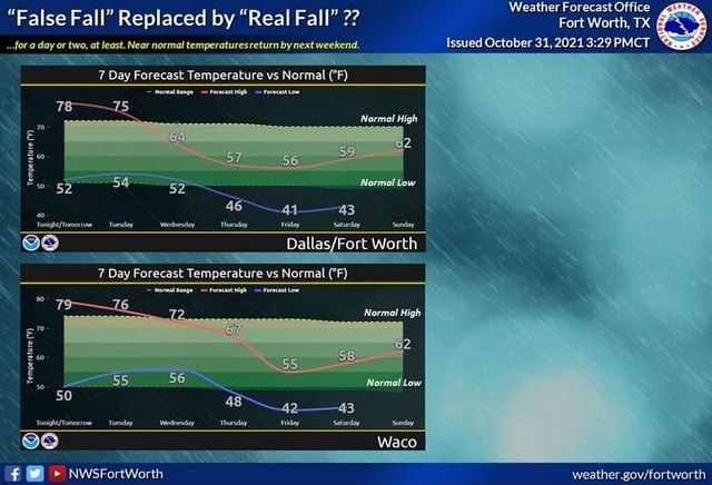 "False Fall" Replaced by "Real Fall" fora day or two, atleast. Near ...