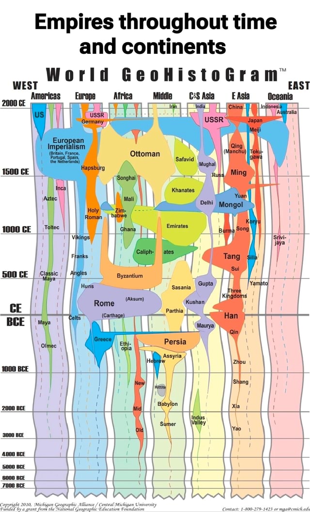 Empires throughout time and continents WEST World GeoHistoGram Africa ...