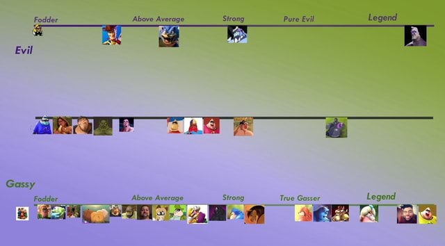 Fodder Above Average Strong Pure Evil Legend Evil re A Wee Gassy Fodder Above Average Strong ...