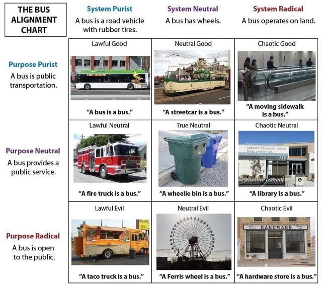 THE BUS ALIGNMENT CHART Purpose Purist A bus is public transportation ...