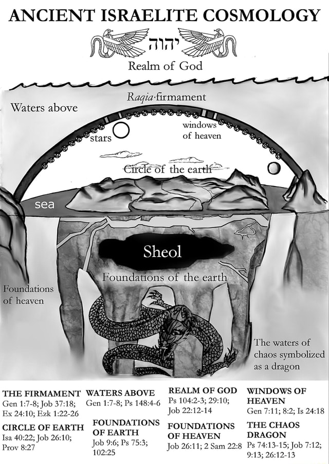 ANCIENT ISRAELITE COSMOLOGY SS Realm of God Ragia :firmament Waters ...