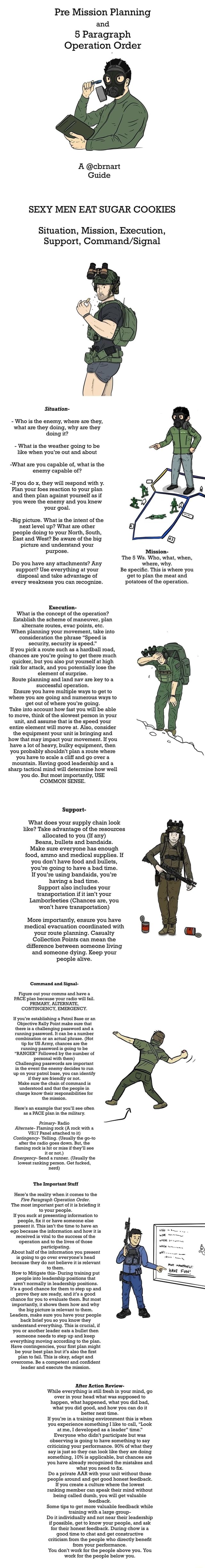 Pre Mission Planning and. Paragraph Operation Order A @cbrnart Guide ...