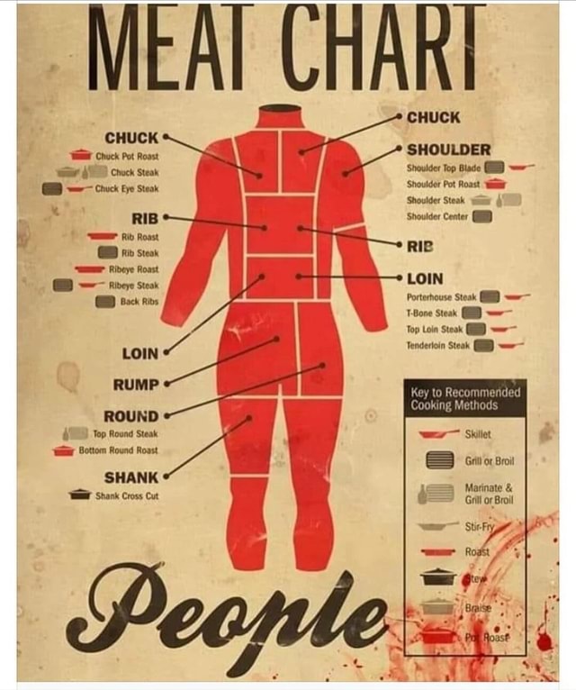 MEAT CHART CHUCK Chuck Pot Roast Chuck Steak Chuck Eye Stoak RIB Rib ...