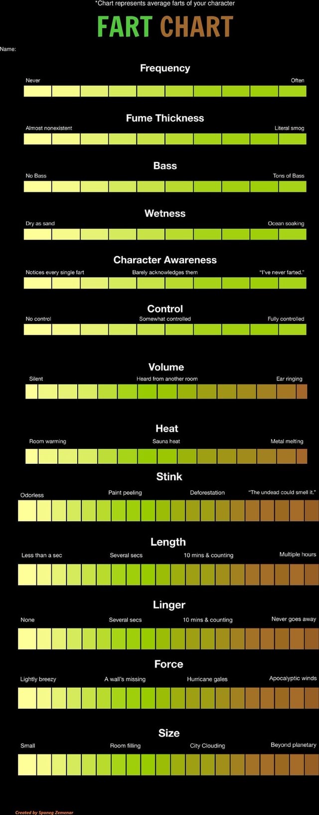 "Chart represents average farts of your character FART CHART Name ...