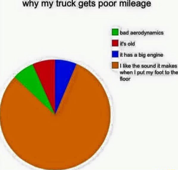 Why my truck gets poor mileage bad aerodynamics Wits old ithas a big ...