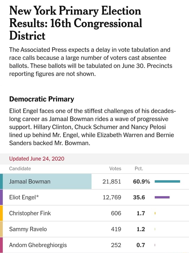 New York Primary Election Results: 16th Congressional District The ...