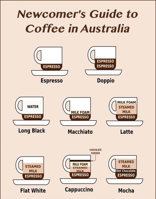 Newcomer's Guide to Coffee in Australia ( ESPRESSO ESPRESSO ESPRESSO Espresso Doppio MILK FOAM ...