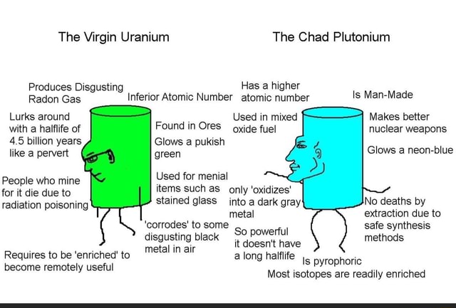 The Virgin Uranium The Chad Plutonium Produces Disgusting Has a higher ...