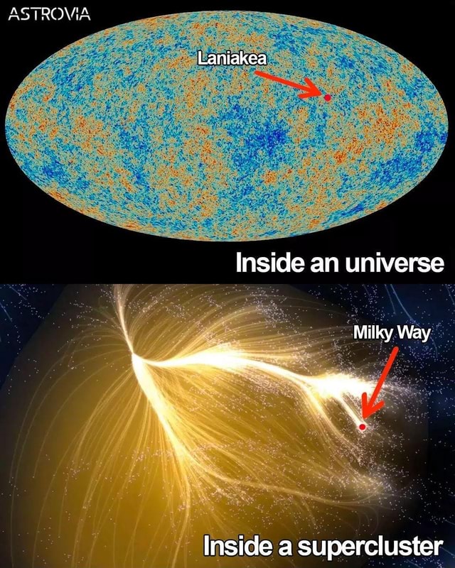 ASTROMA Laniakea Inside an universe Milky Way Inside a supercluster - iFunny