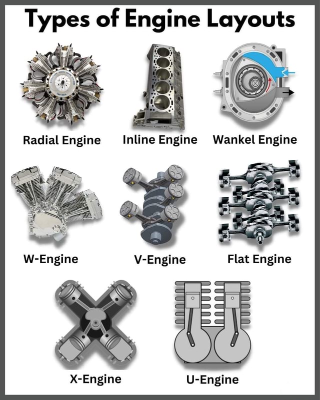 Types of Engine Layouts Radial Engine Inline Engine Wankel Engine ...