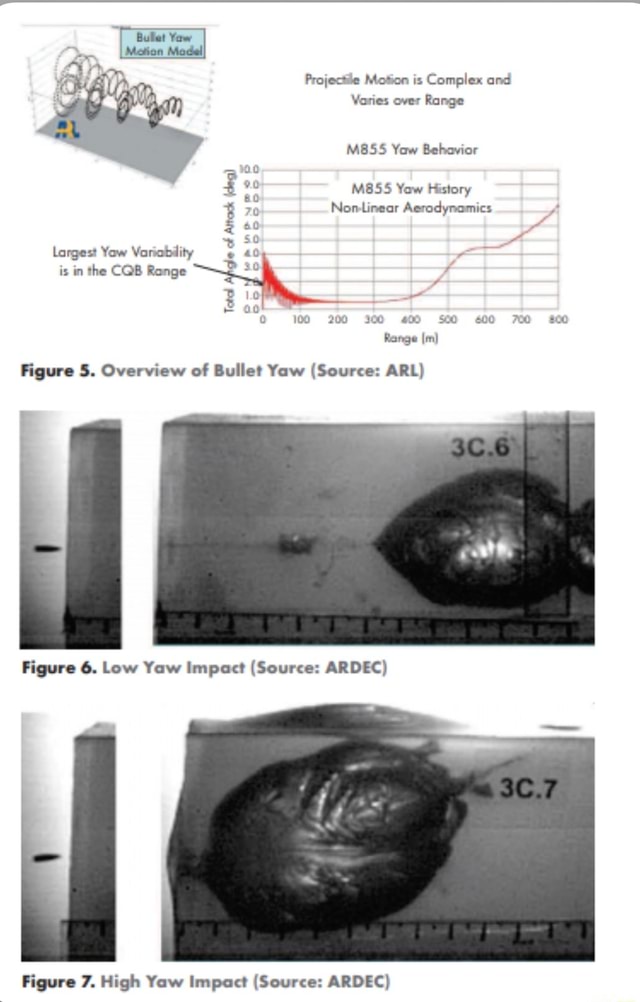 Bullet Yaw Metion Model Projectile Motion is Complex and Varies over ...