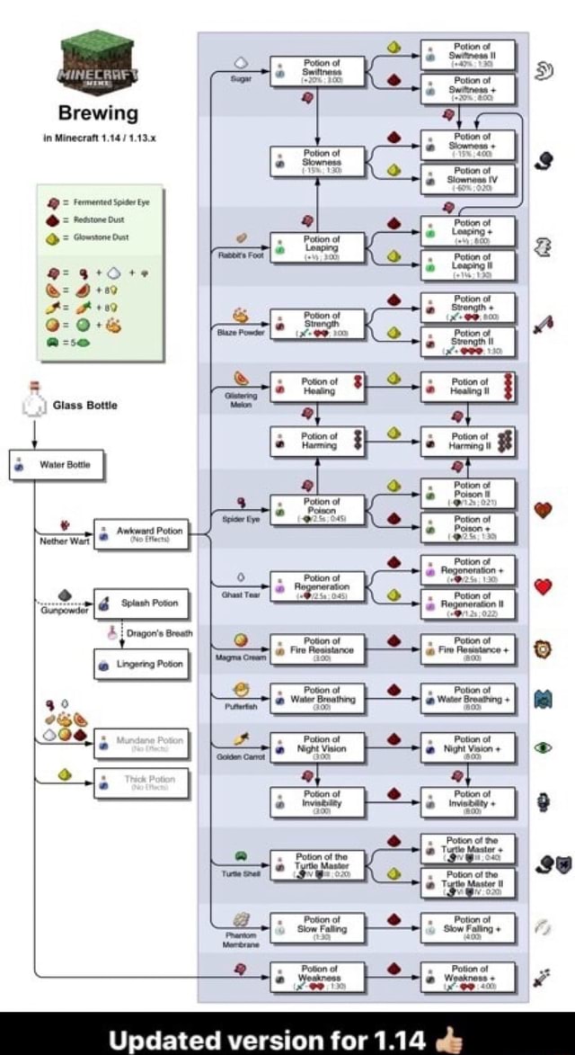 Brewing 1.14 J; Updated version for - iFunny