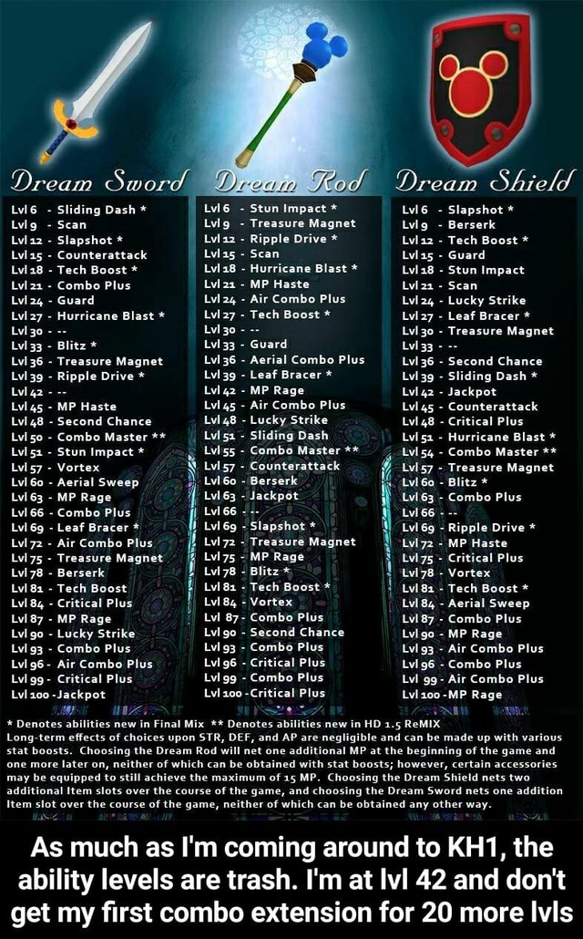 Dream ShielS Dream Sw Dream Lvl6 - Sliding Dash * Lvl6 - Stun Impact ...