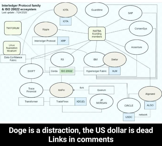 Interledger Protocol family & ISO 20022 ecosystem - loTA Guardtime Last update : IOTA TM FORUM ...