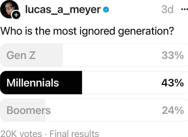 Lucas_a_meyer Who is the most ignored generation? Gen Z Millennials ...