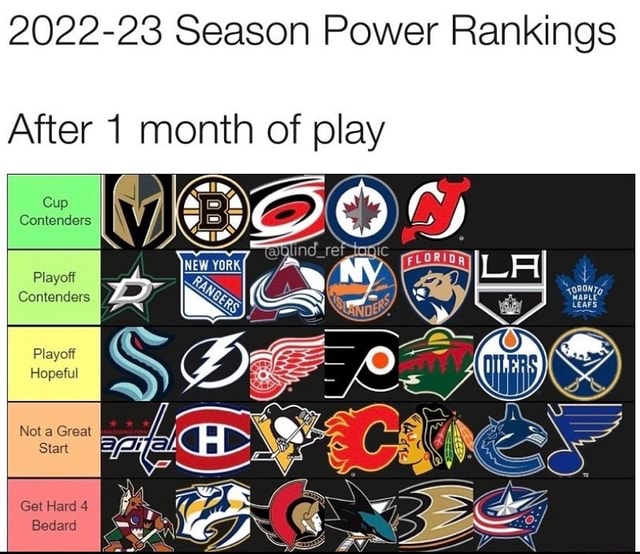 2022-23 Season Power Rankings LORIO After 1 month of play Cup ...