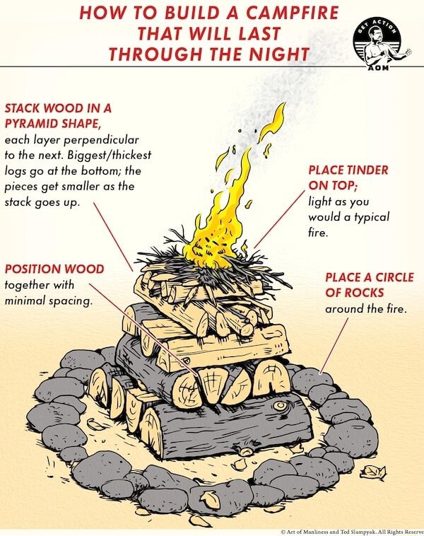 HOW TO BUILD A CAMPFIRE THAT WILL LAST THROUGH THE NIGHT STACK WOOD IN ...