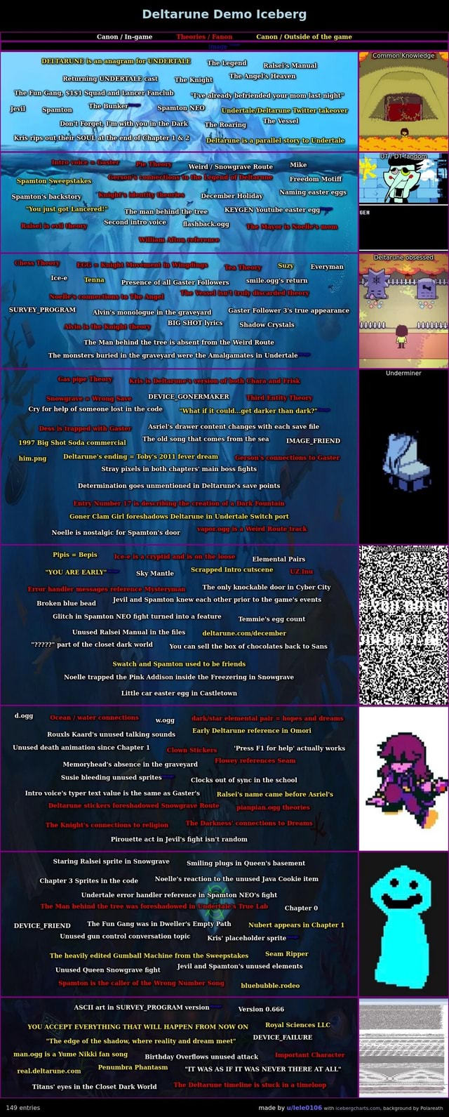 Deltarune Demo Iceberg Canon / In-game Theories / Fanon Canon / Outside ...