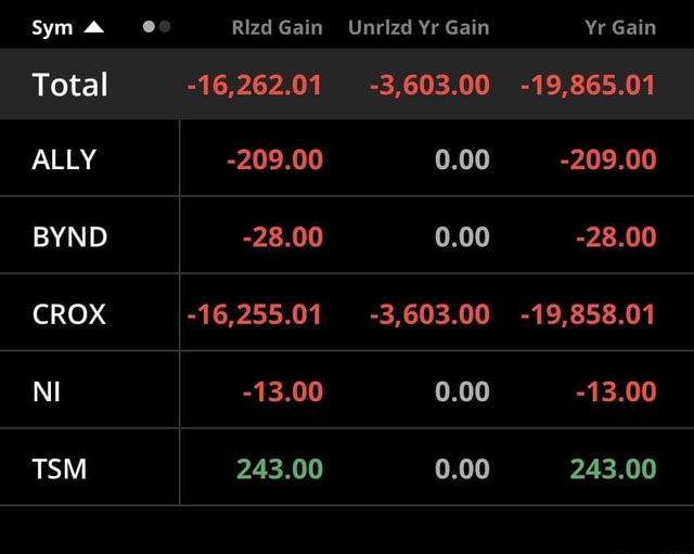 Sym & Total ALLY BYND CROX NI TSM - iFunny