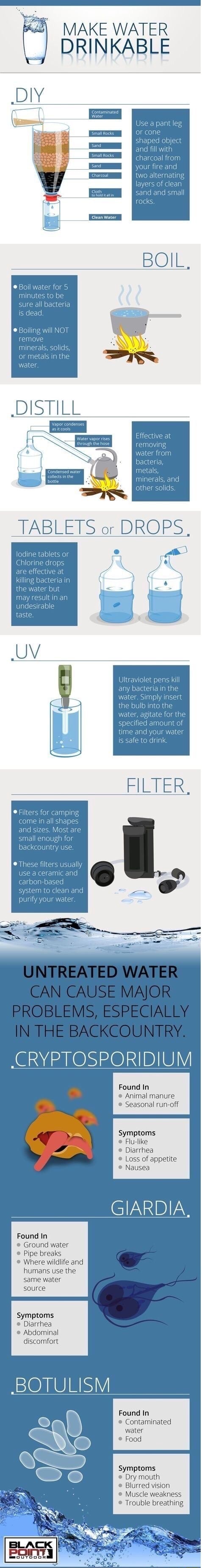 MAKE WATER DRINKABLE DIY Use a pant leg or cone shaped object and fill ...