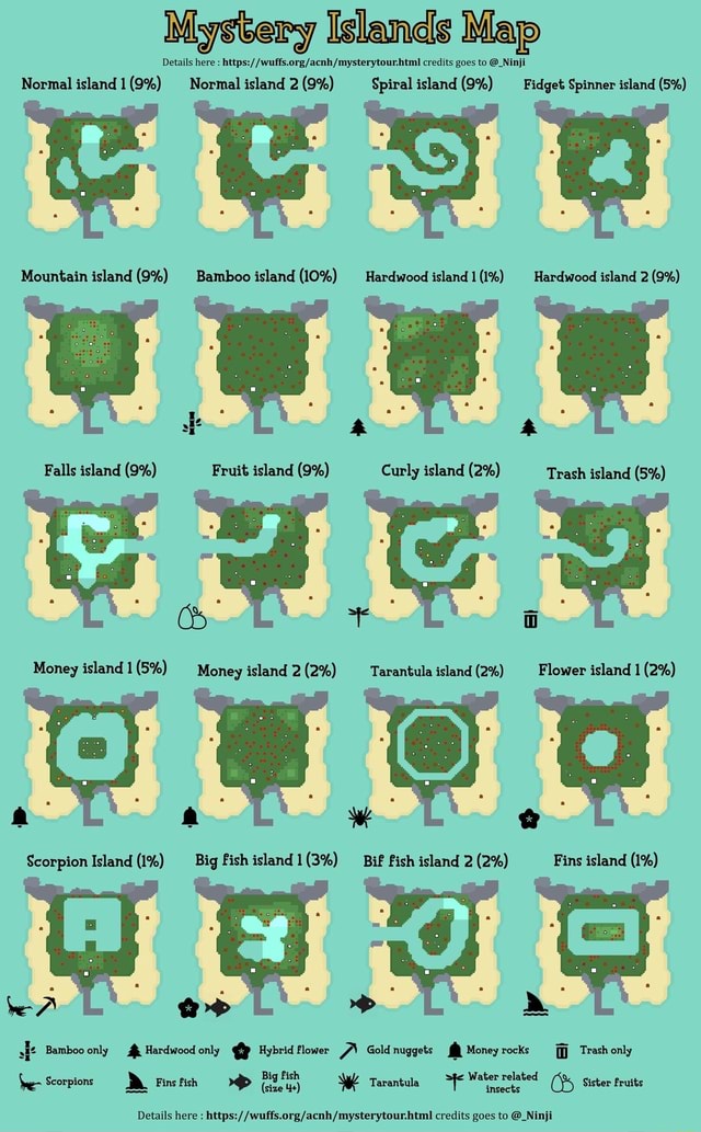 Mystery Islands Map Details here Normal island 1(9%) Normal island 2 (9 ...